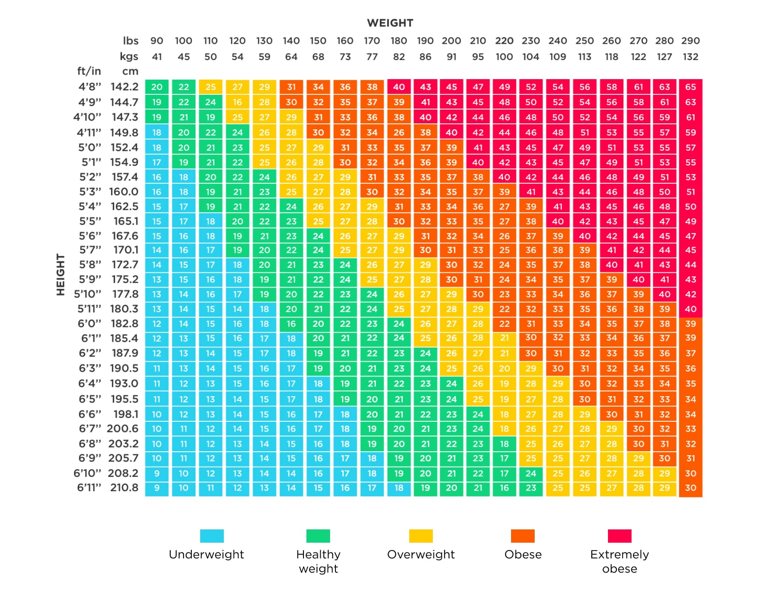 What Is BMI Understanding Normal Body Mass Index For Men And Women